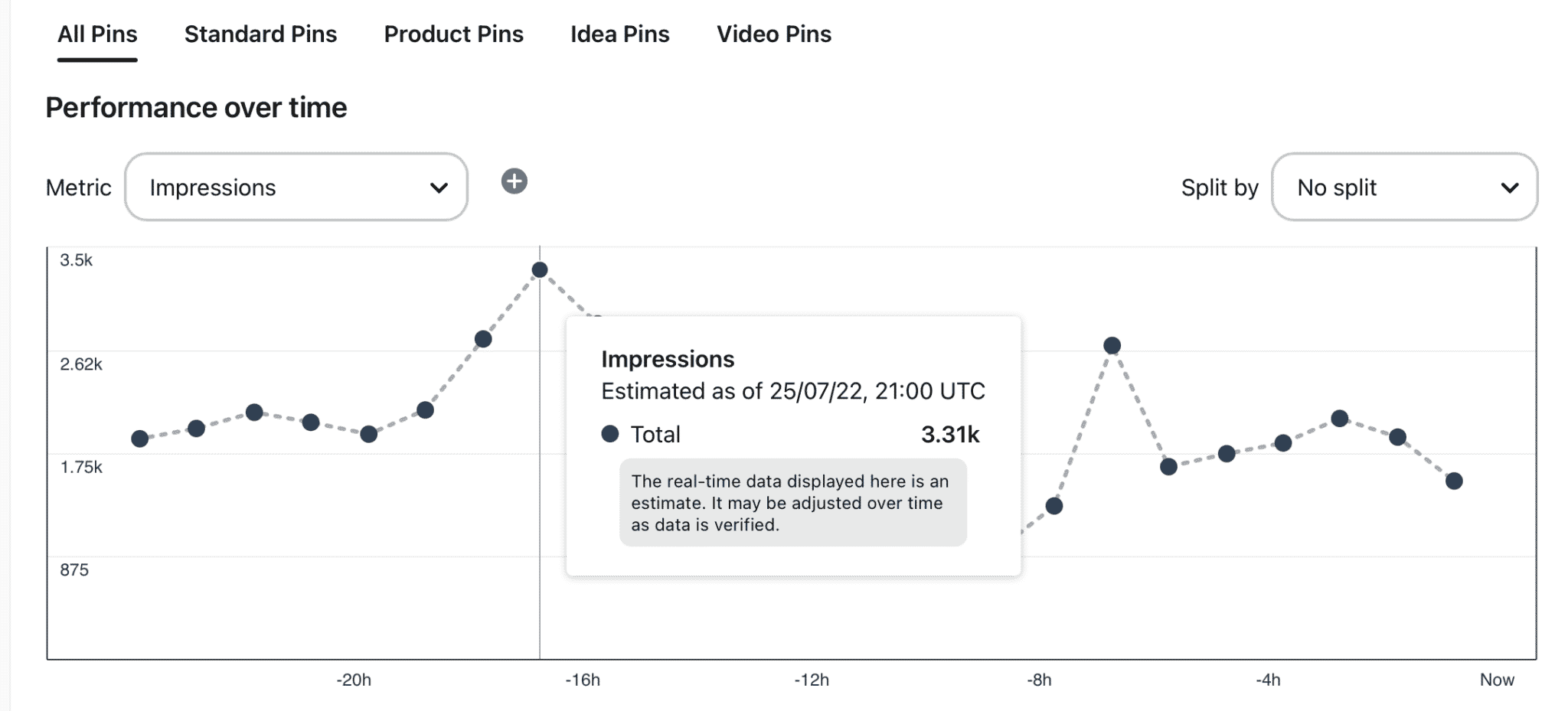 7 Reasons Your Pinterest Pins Are Getting No Views - Bagel Digital